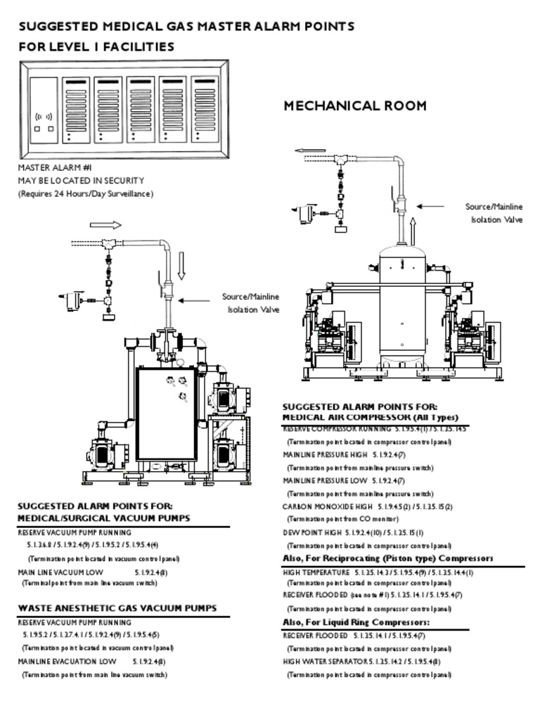 Medical Gas Master Alarm Points Guide | PDF | Gas Compressor | Pump