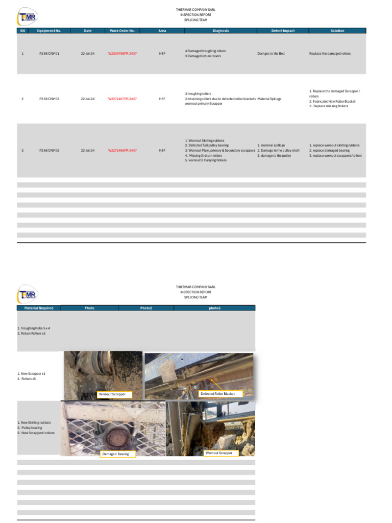 Inspection Report 22-07-2024 HBF | PDF | Manufactured Goods