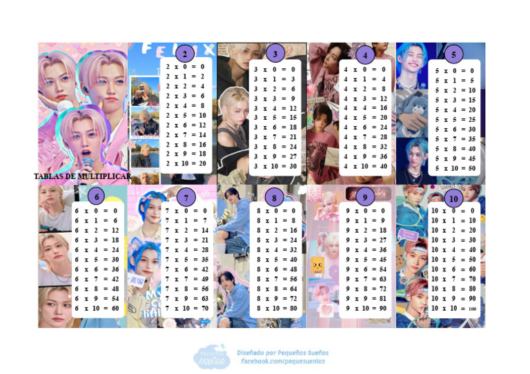 Multiplication Tables 2-10 | PDF | Teaching Methods & Materials