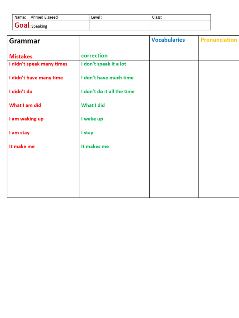 Ahmed Elsaeed - Correction Board | PDF