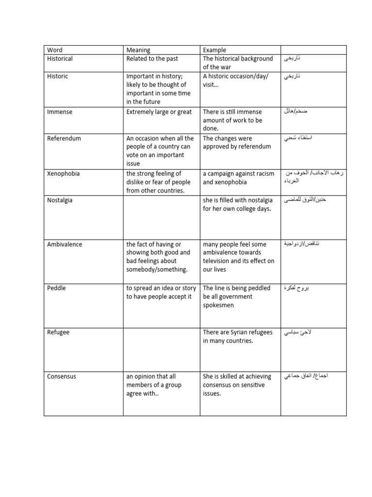 Mohamed Mahmoud | PDF | Behavioural Sciences Mohamed Mahmoud | PDF | Behavioural Sciences