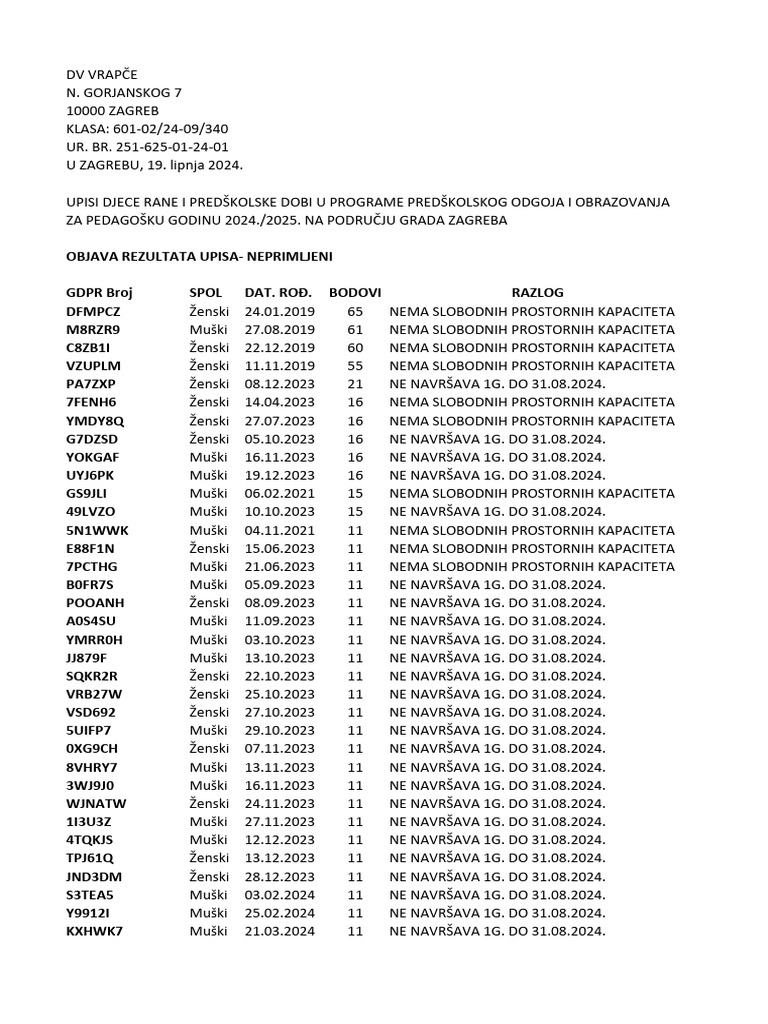 Tablica Neprimljenih | PDF