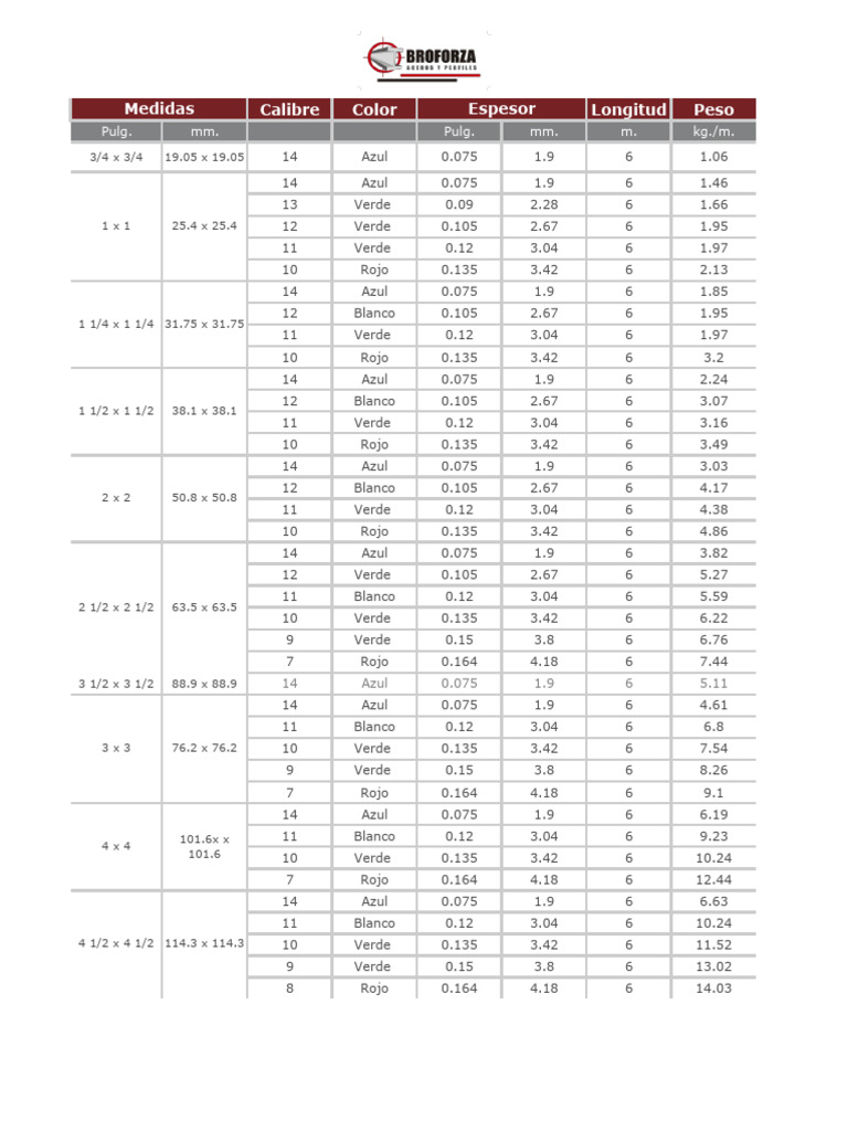 Tabla de Pesos PTR | PDF