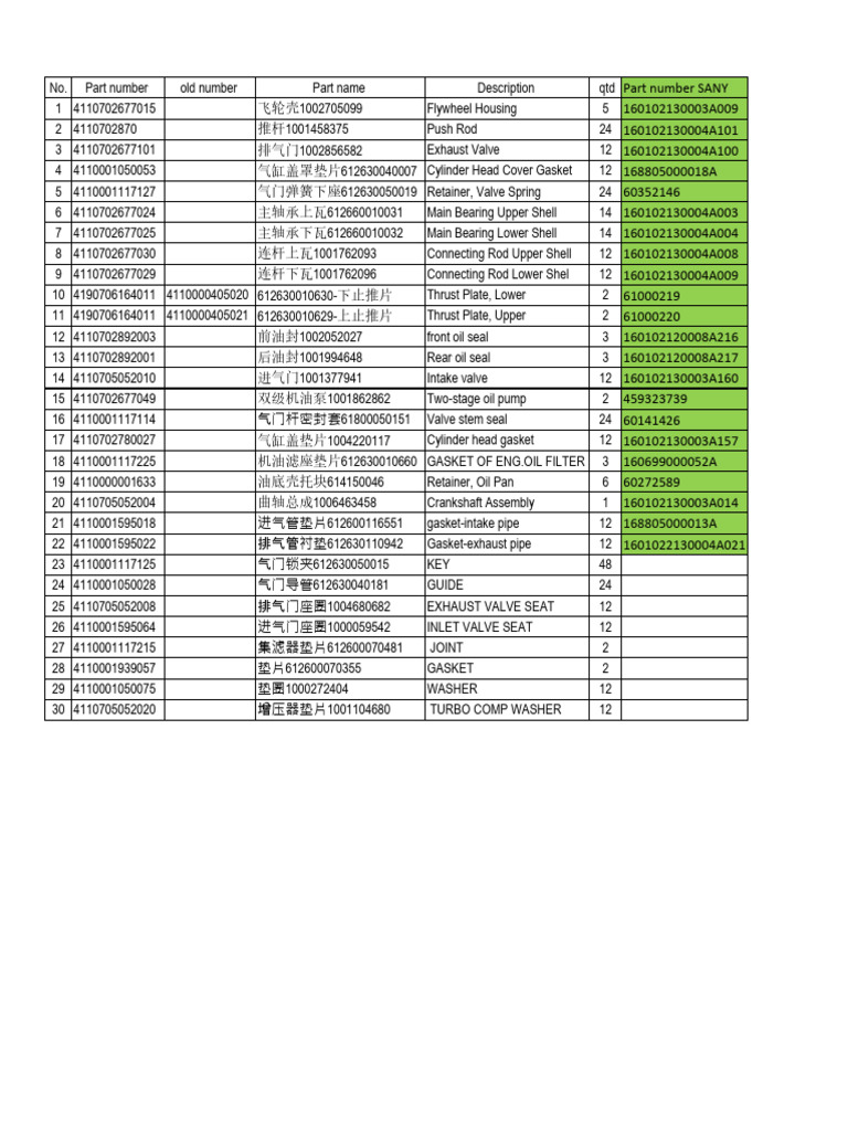 Lista Motor SKT90S Weichai X Sany | PDF | Mechanical Engineering | Propulsion
