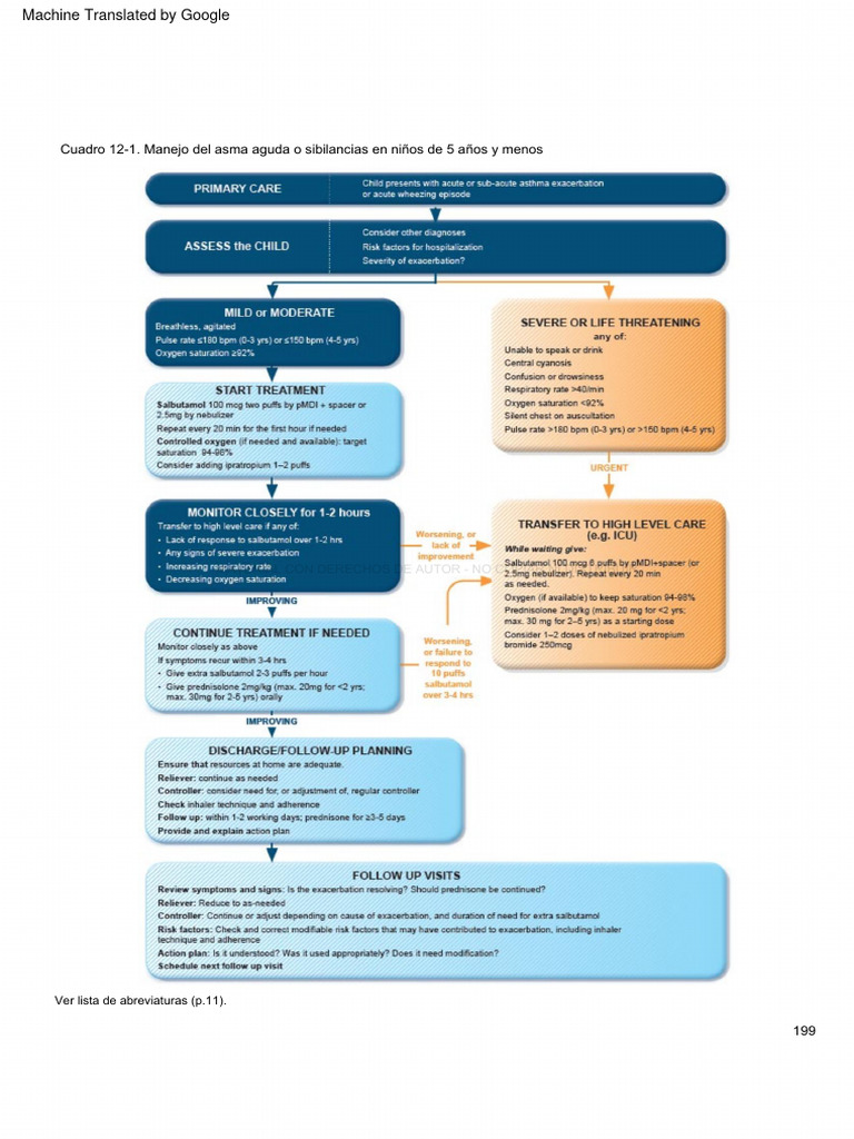 Cinco | PDF | Asma | Medicina