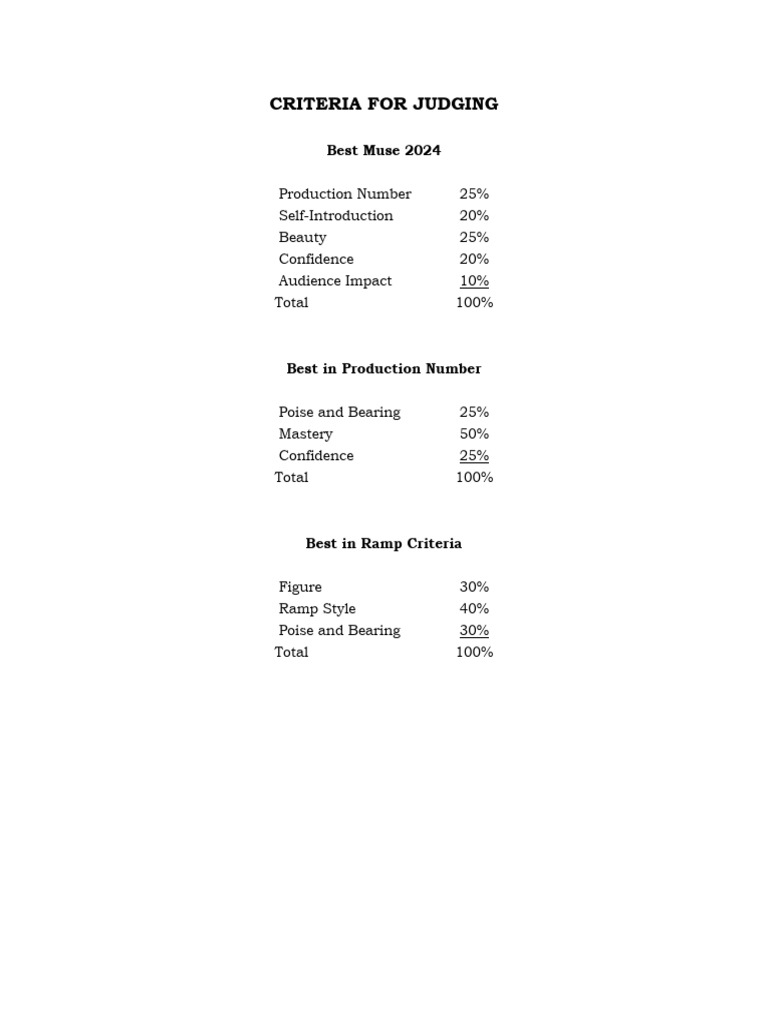 CRITERIA FOR JUDGING and Score Sheets | PDF