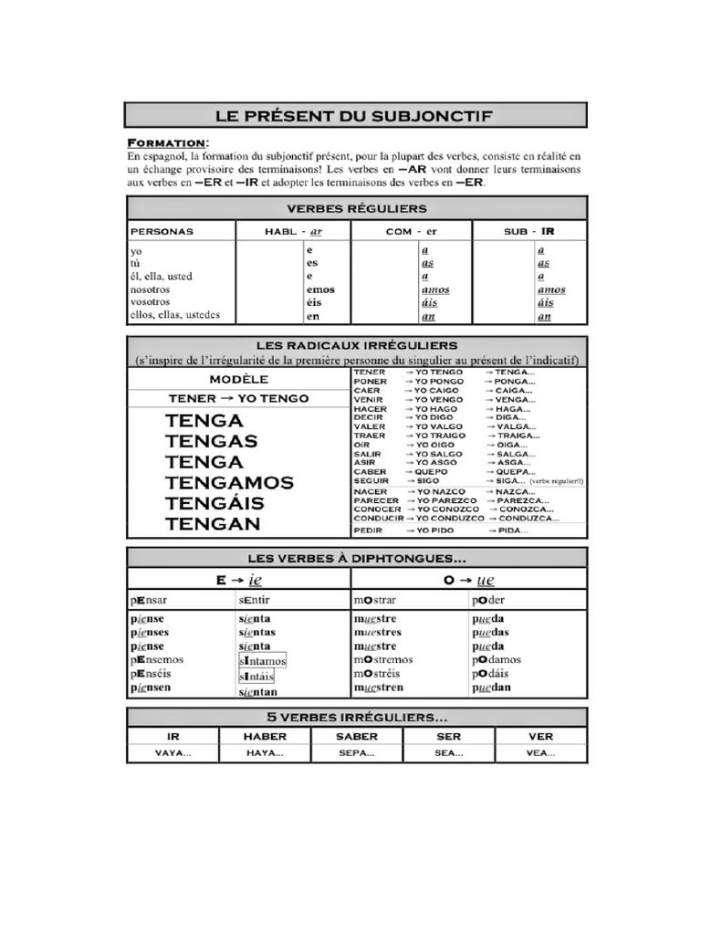 Le Subjonctif Présent Fiche 2 | PDF