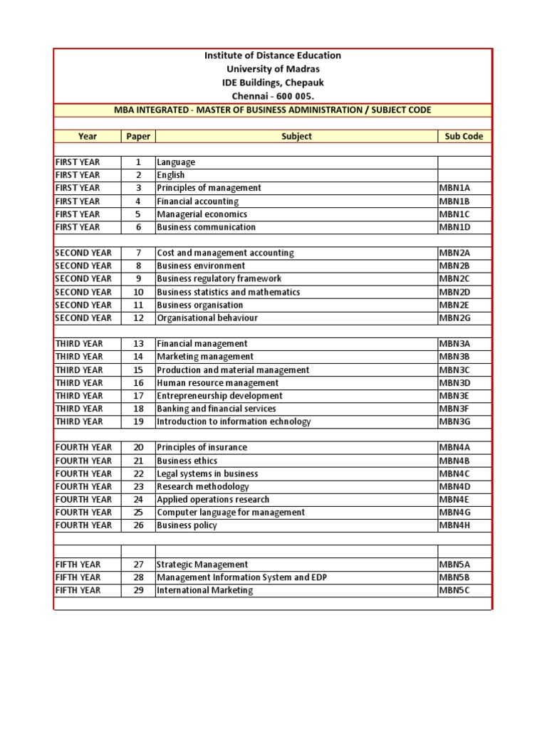 MBA Syllabus Overview - Madras University | PDF | Master Of Business ...