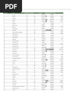 Product List and Barcodes | PDF | Foods