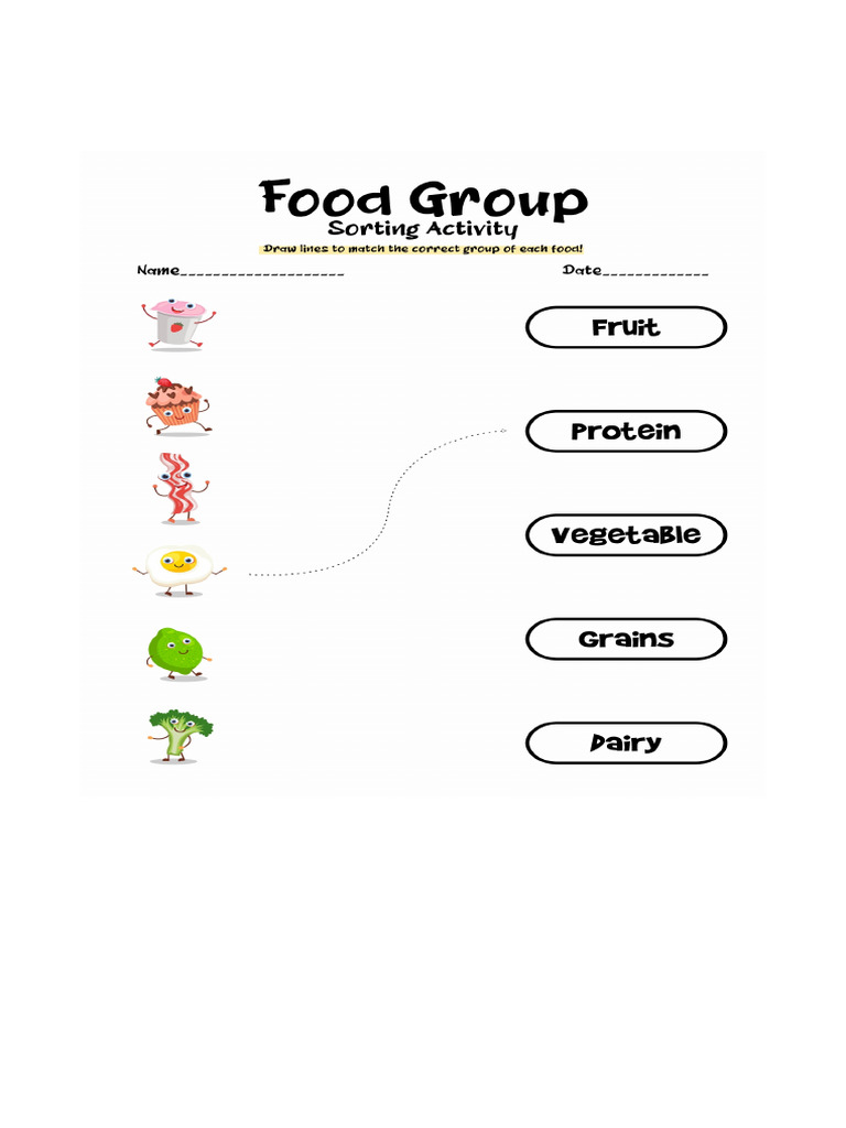 Food Groups | PDF
