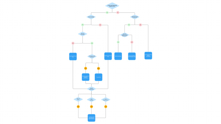 OM3D Sub D Vs Low Poly Flowchart | PDF