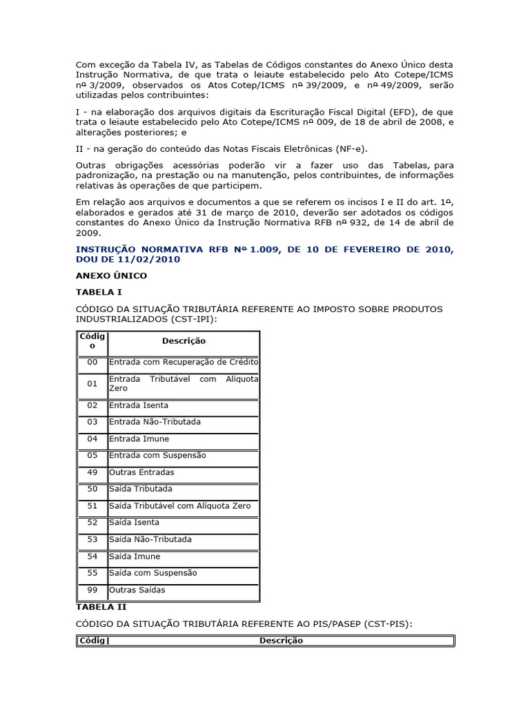 Tabelas CST Ipi, Pis e Cofins | PDF | Recibo | Impostos