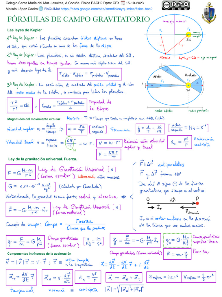 BACH2 FÍSICA Campo Gravitatorio - Formulario | PDF | Orbita | Gravedad