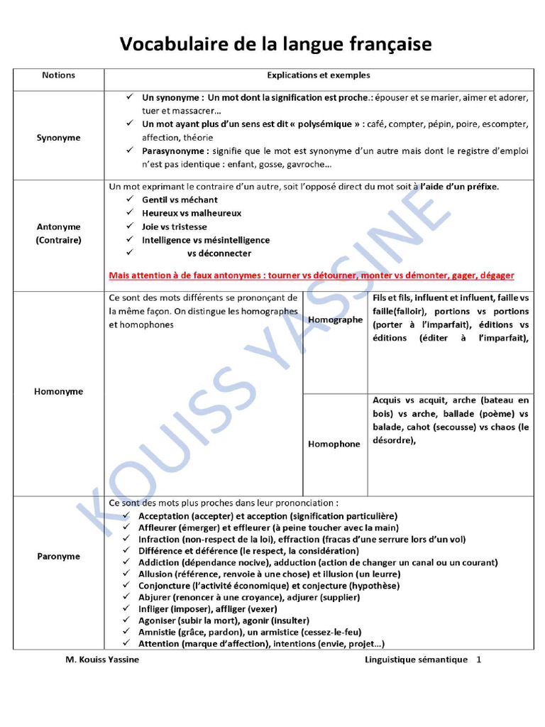 Leçon 6 Vocabulaire - Page-0001 | PDF