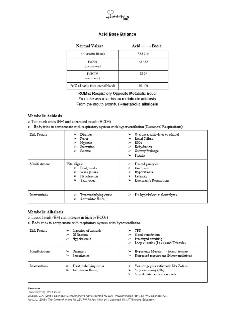 Acid BaseBalance | PDF | Breathing | Vomiting