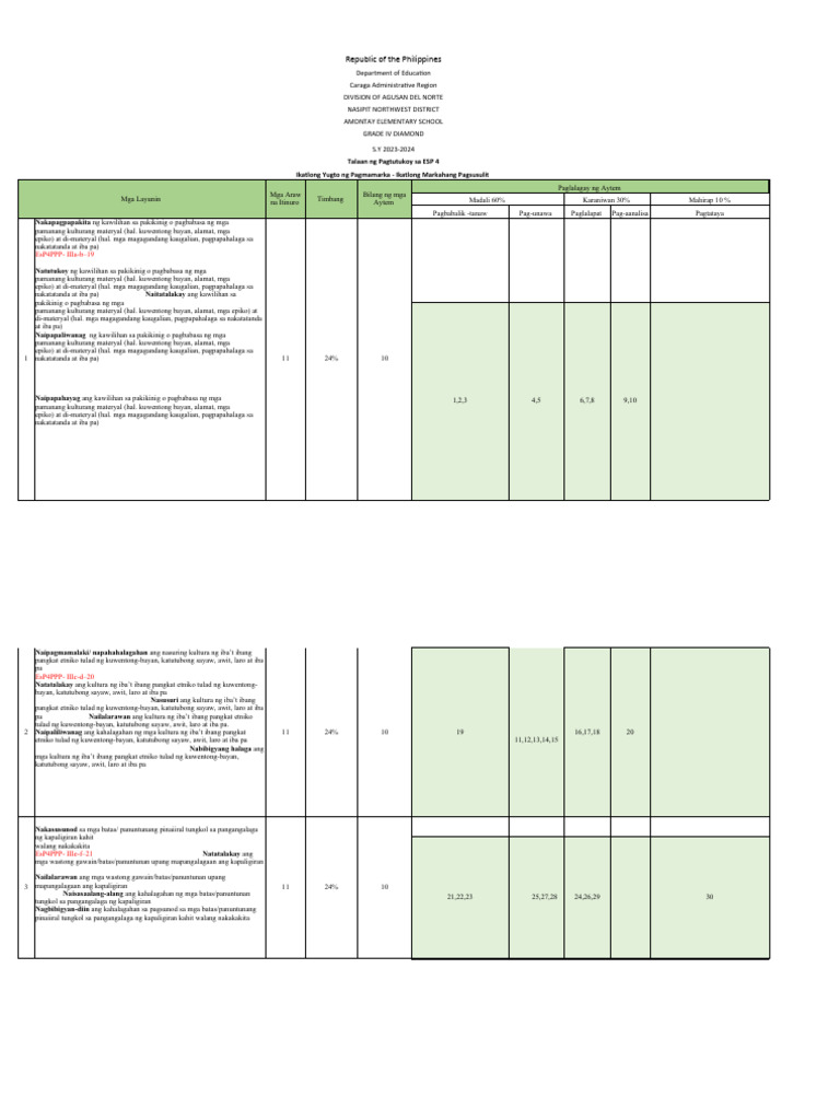 TOS ESP GRADE 4 FINAL March 31 2023 | PDF