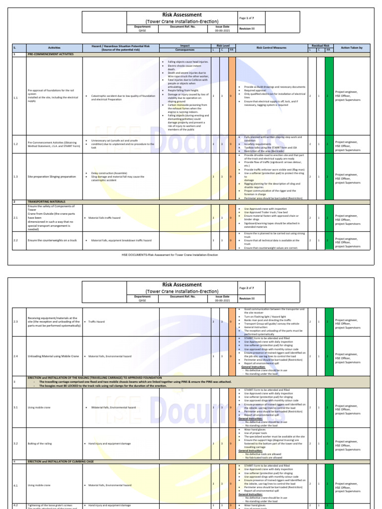 Risk Assessment For Tower Crane Installation-Erection | PDF | Crane ...
