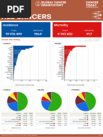 Global Cancer Statistics 2020 Summary | PDF | Cancer | Breast Cancer
