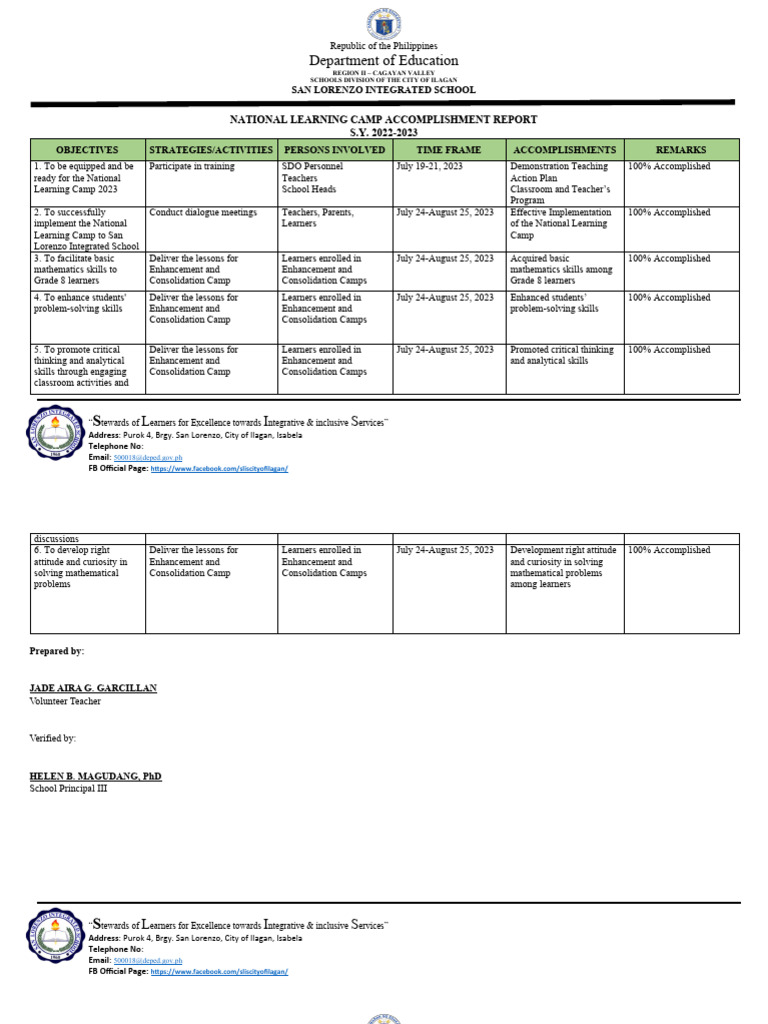 NLC-Accomplishment-Report 2024 | PDF | Learning | Teachers