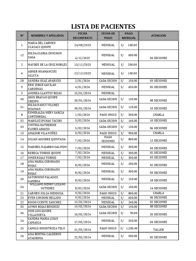 Lista de Pacientes | PDF