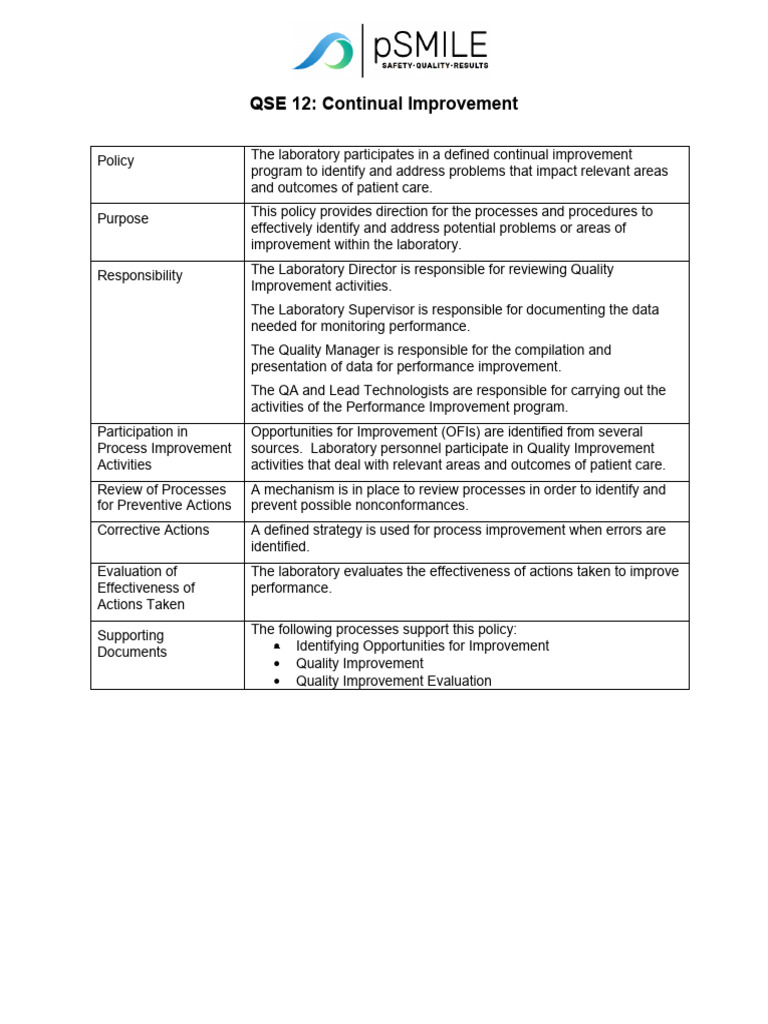 RDP 1125 QSE 12 - Continual Improvement - Blank - Copy - Id - 9607520 ...