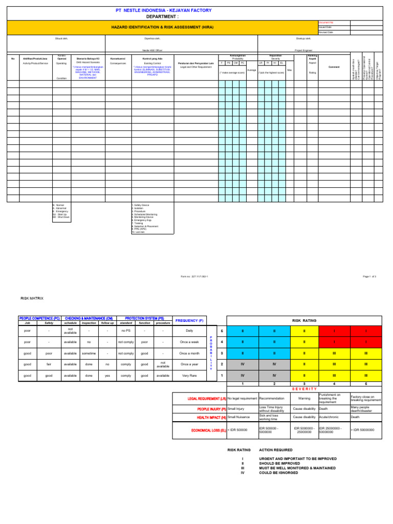 Form Hira Nestle 2023 | PDF | Risk | Safety