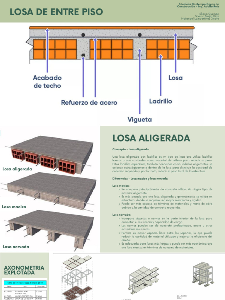 1losa de Entrepiso - GRUPO C - Lambertinez, Mejia y Guzman | PDF | Hormigón | Acero