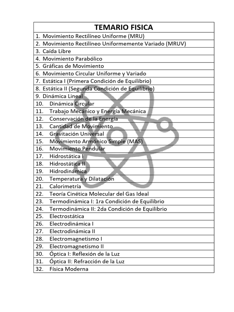 Temario Completo de Física | PDF