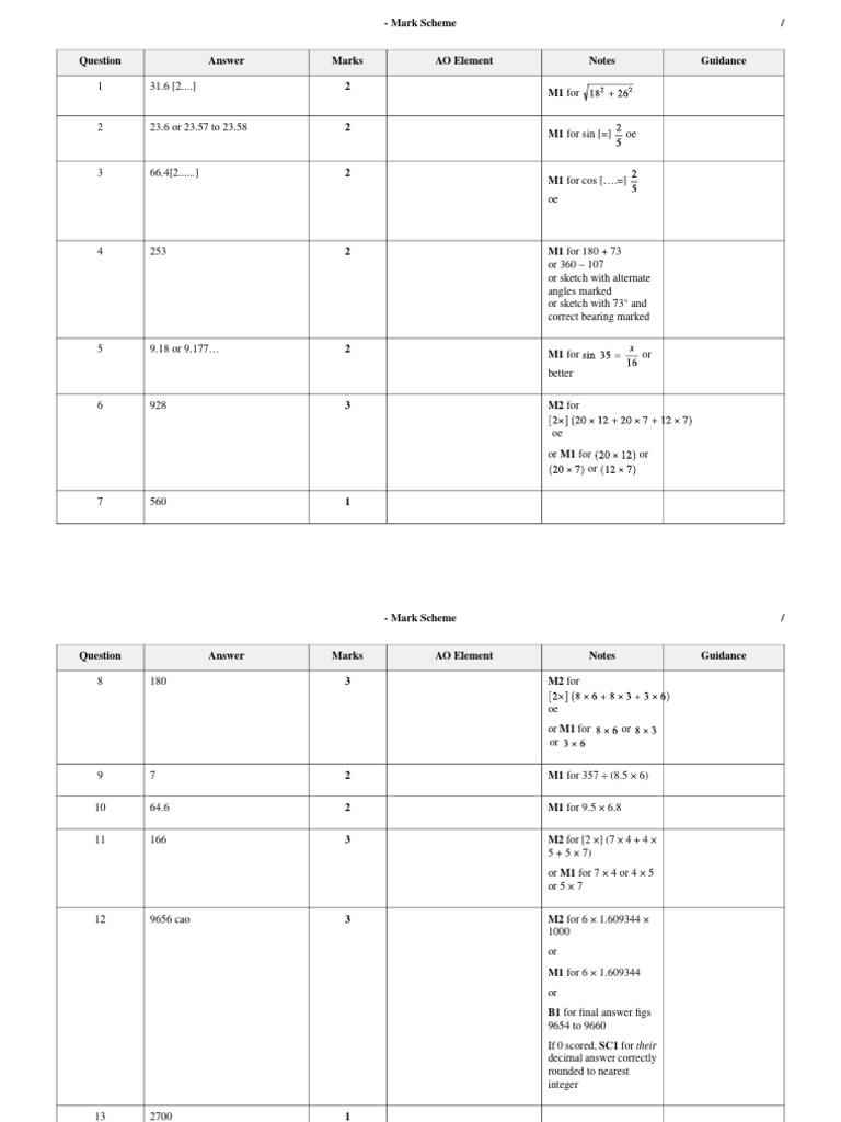 Mark Scheme Guidance Notes | PDF | Arithmetic | Mathematics