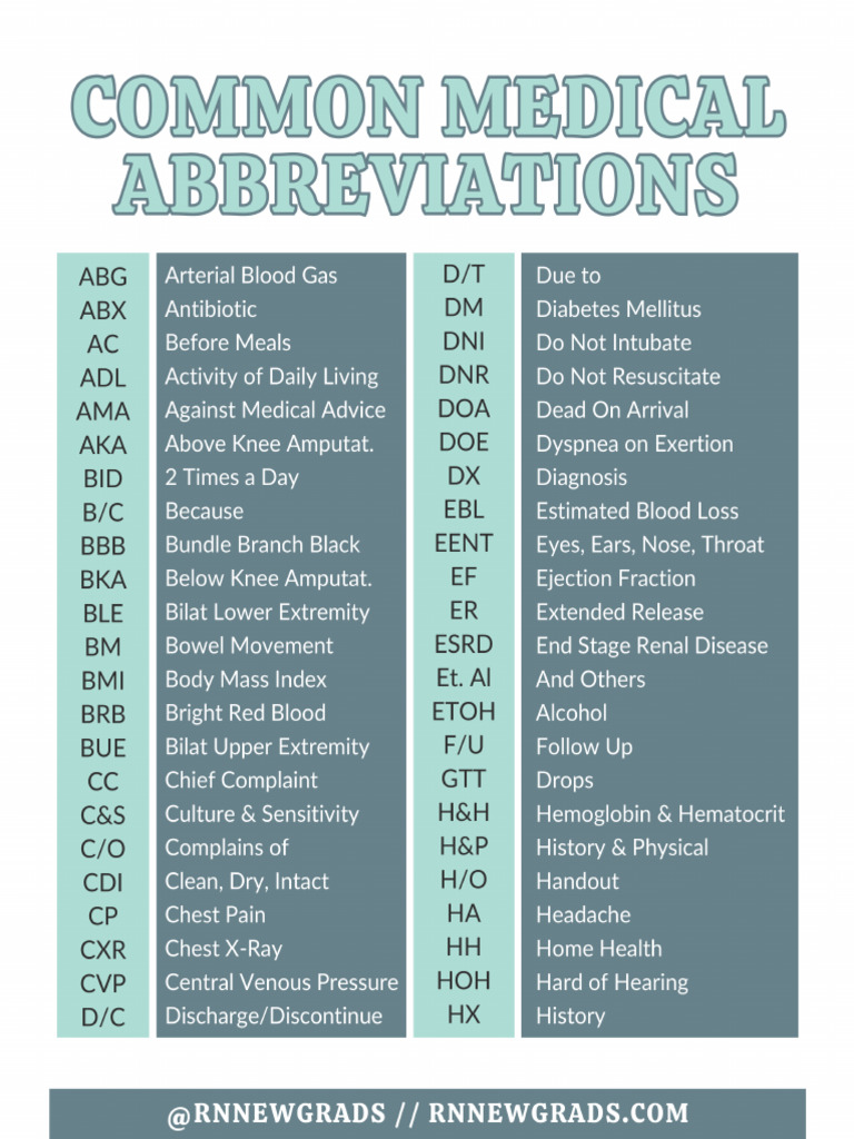 Common Medical Abbreviations | PDF