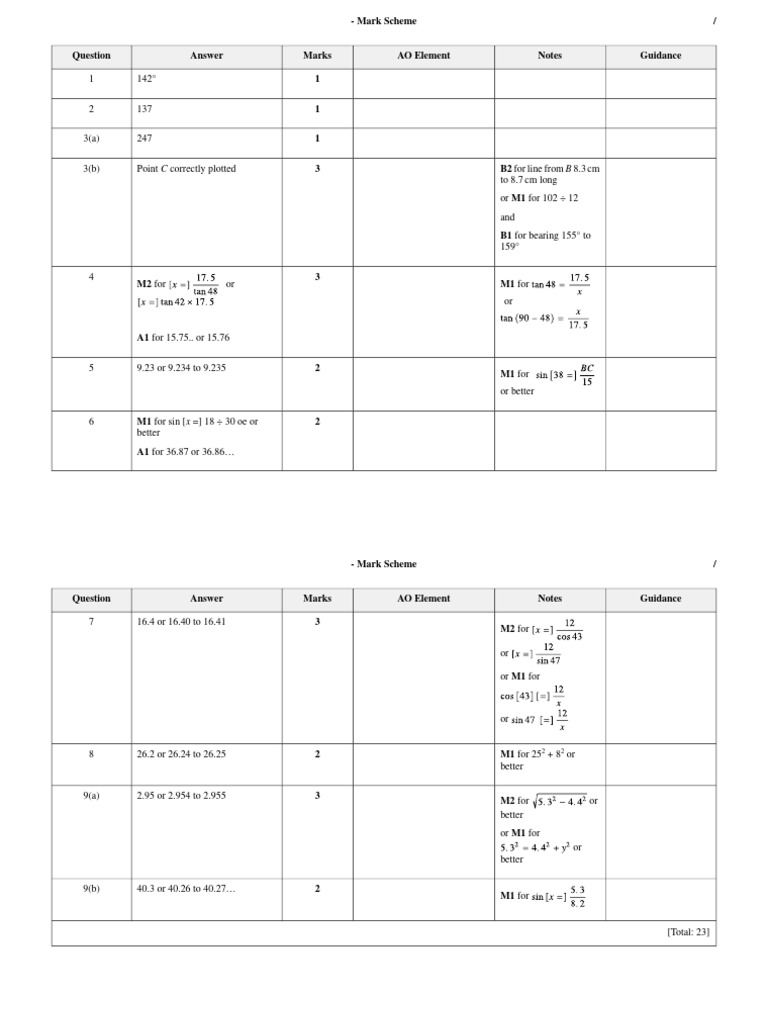 Mark Scheme | PDF