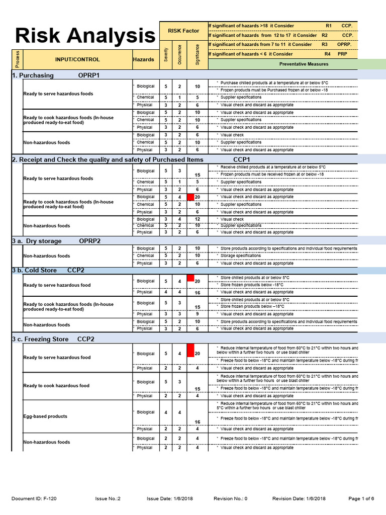 120 Risk Analysis | PDF | Safety | Risk