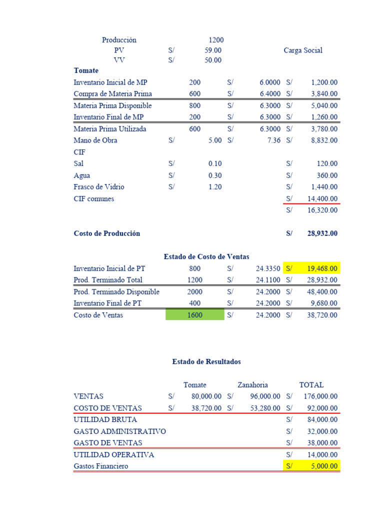 Sol PC1 Lunes | PDF | Presupuesto