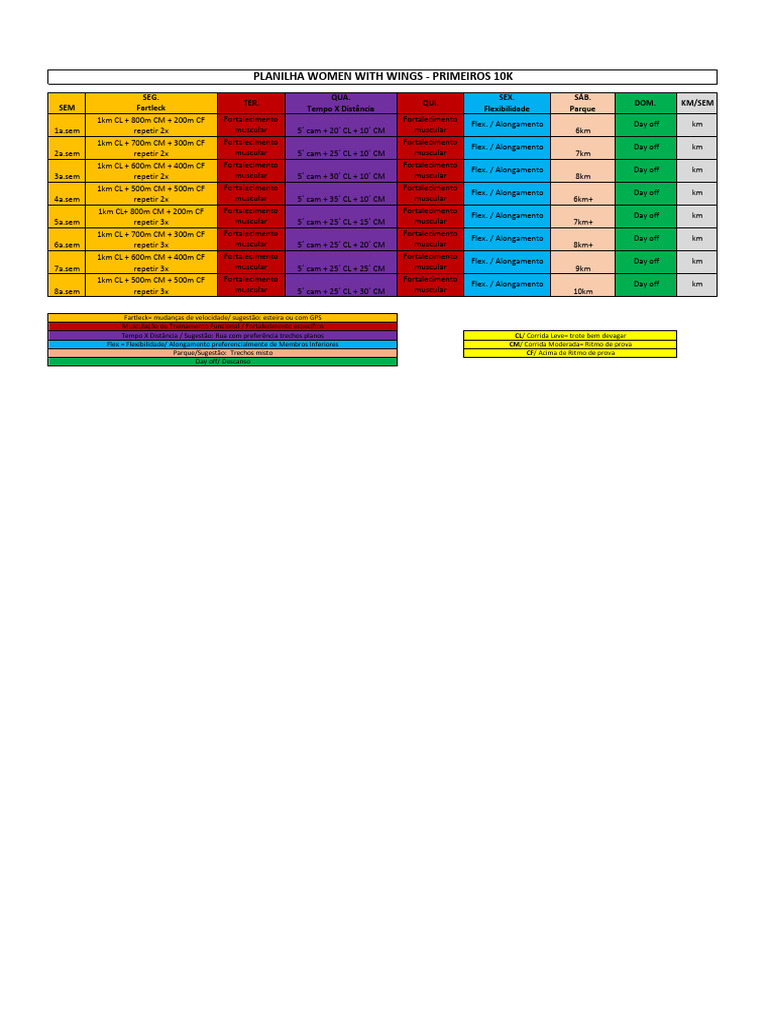 Planilha 10k1 | PDF | Musculação | Boa forma