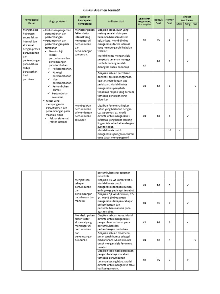 Kisi-Kisi Asesmen Formatif, Instrumen Dan Rubrik Pert N Perkemb | PDF
