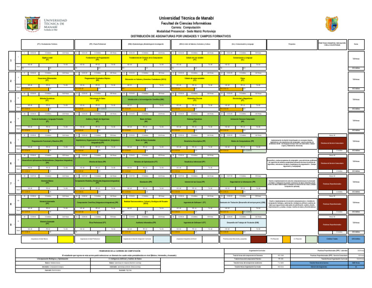 FCI Malla Curricular Computacion 2021 | PDF | Informática | Ciencias de la Computación