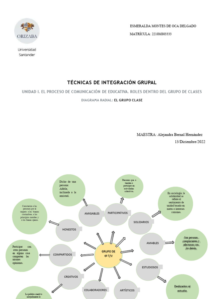 Diagrama Radial del Grupo Escolar | PDF | Aprendizaje | Educación en ...