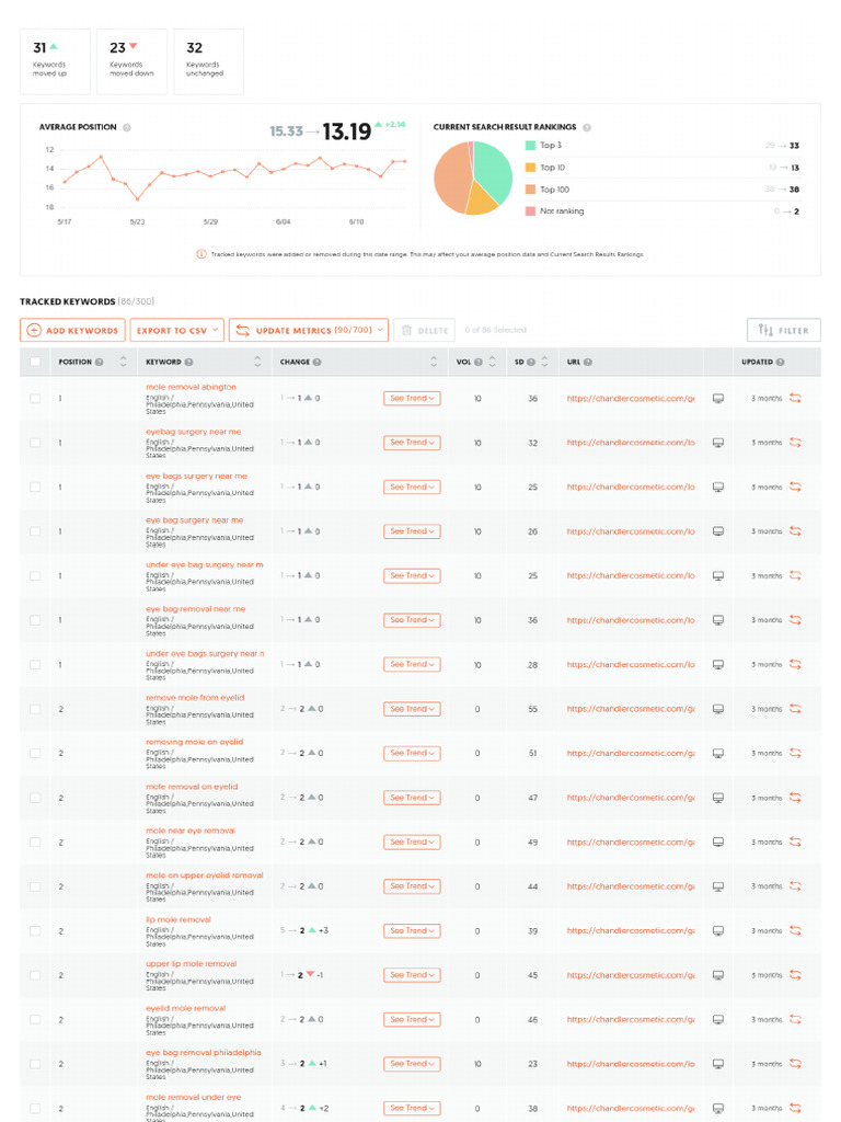 Position Tracking | PDF