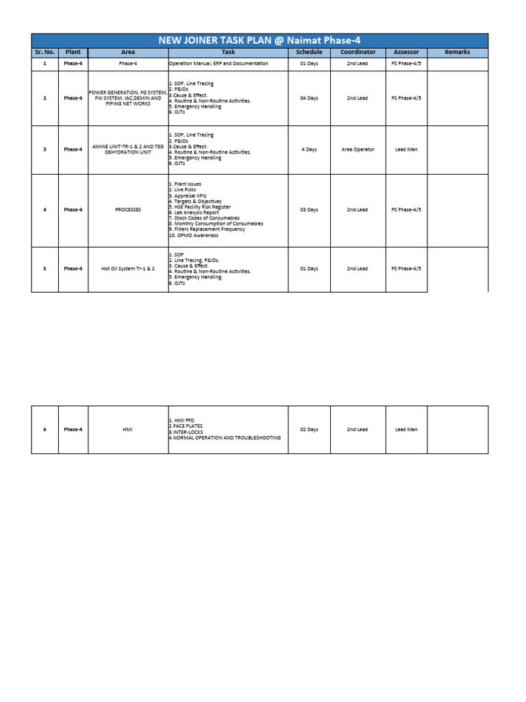 New Joiner Task Plan Phase-4&5 | PDF | Technology & Engineering