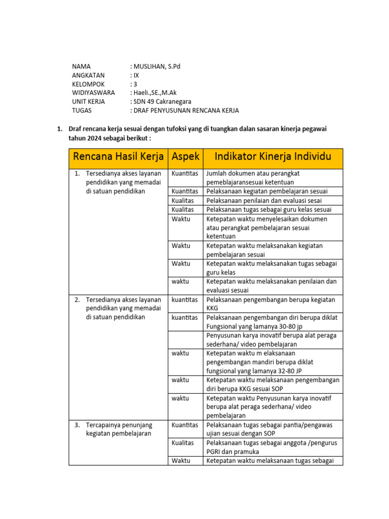 Tugas 3 Draf Rencana Kerja | PDF