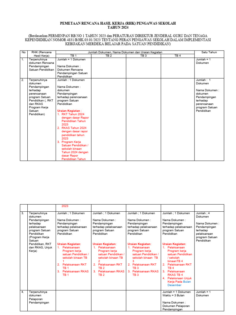 RHK Pengawas TH 2024 | PDF