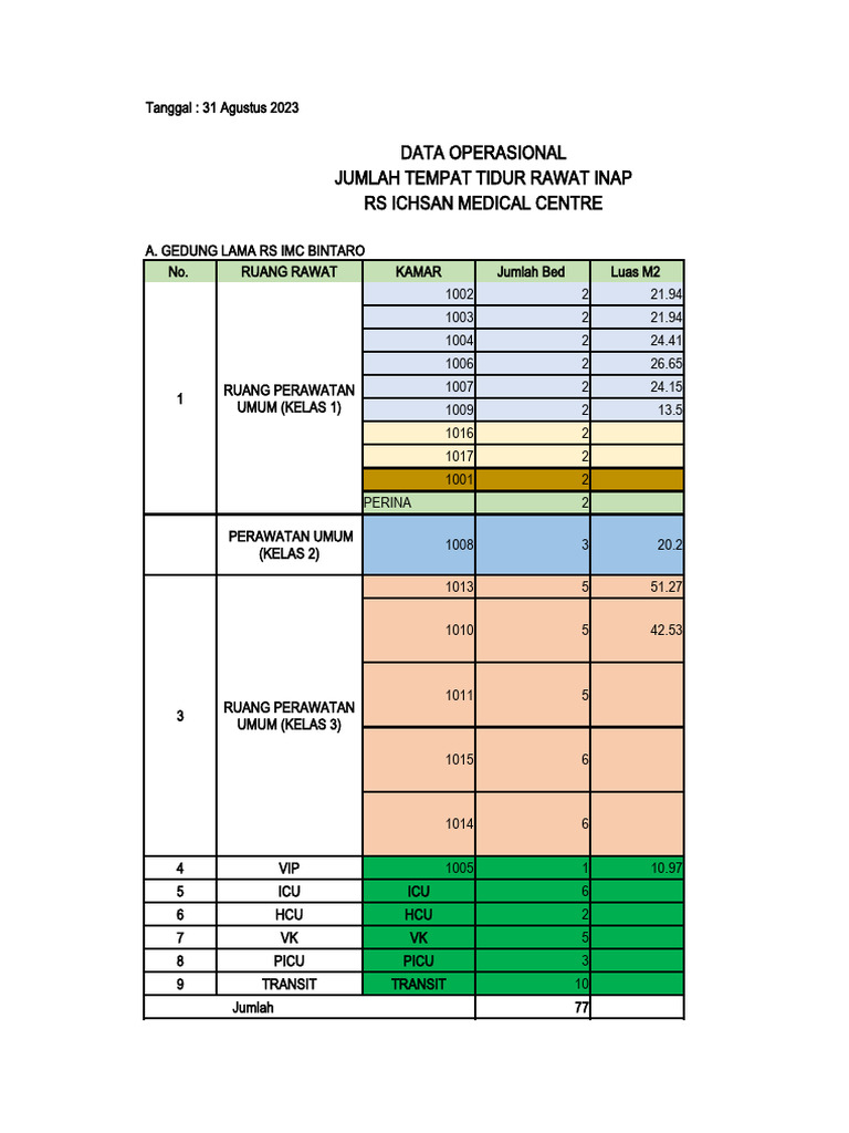 Ruang Operasional RS IMC Juli 2024 | PDF