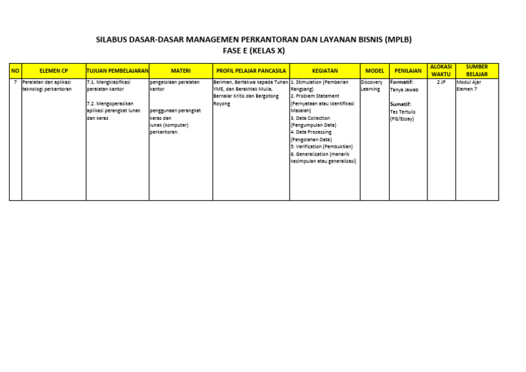 Silabus Dasar MPLB Elemen 6 | PDF