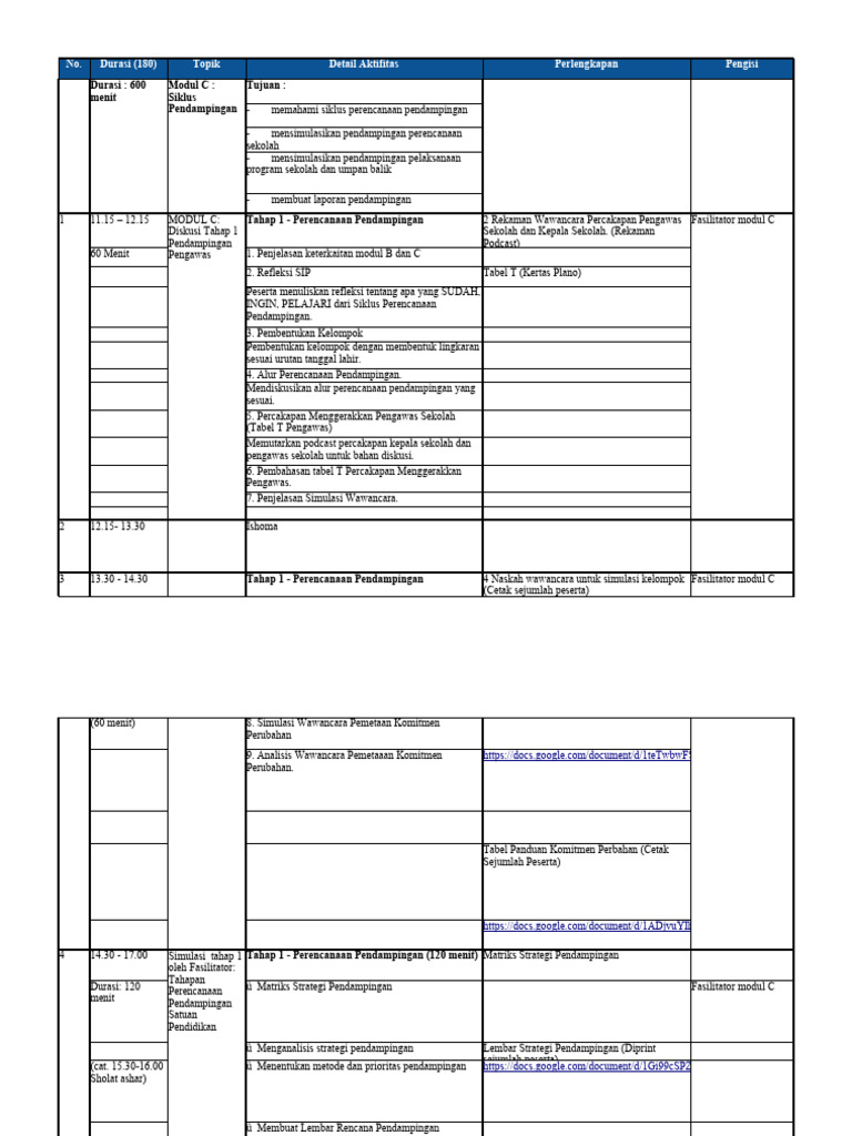 Rencana Moderasi Modul C | PDF