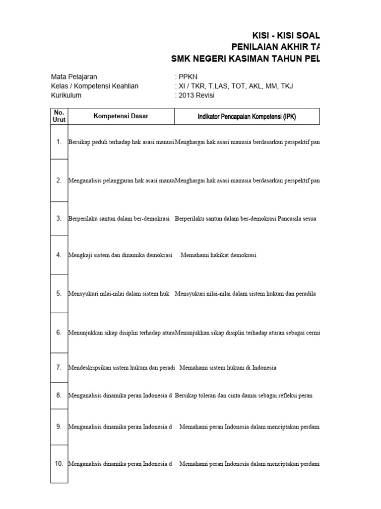 Kisi-Kisi Pat PPKN Kelas Xi | PDF