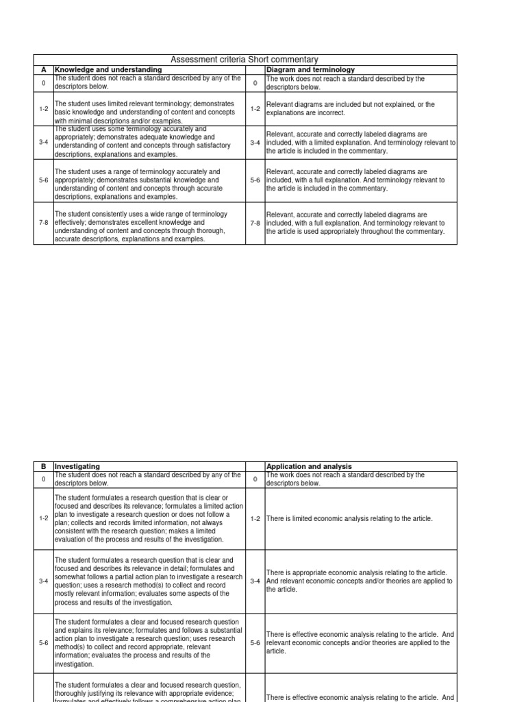 Rubrics For Commentary MYP Criteria | PDF | Information | Concept