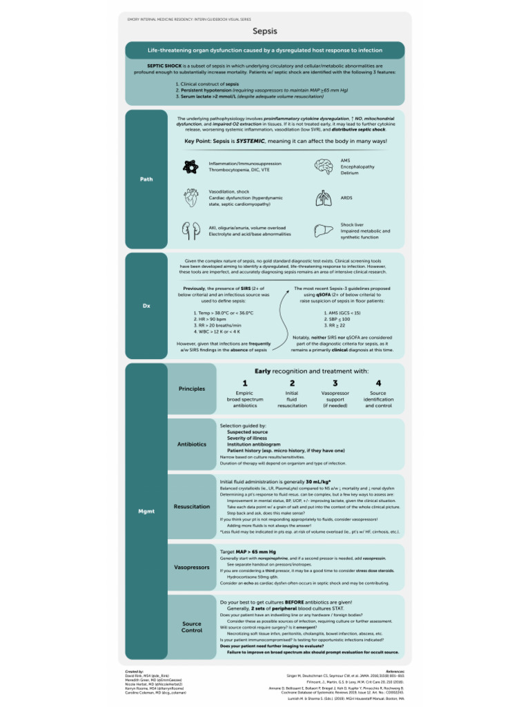 MICU Flow Charts | PDF