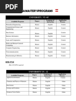 Program Listing 2025 | PDF | Bachelor's Degree | Educational Stages