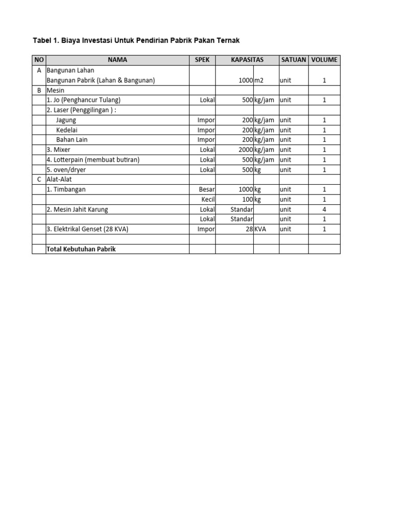 Pakan Ternak | PDF | Teknologi & Rekayasa