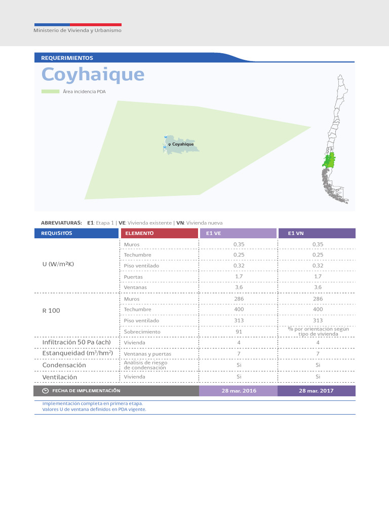 Coy f11 Techumbre Con Cercha Cielo Raso y Fibra de Celulosa | PDF ...